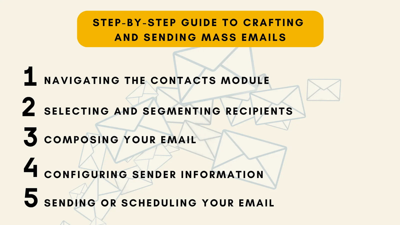 Mastering Mass Emailing in Zoho CRM: A Comprehensive Guide | IT Solutions Solved